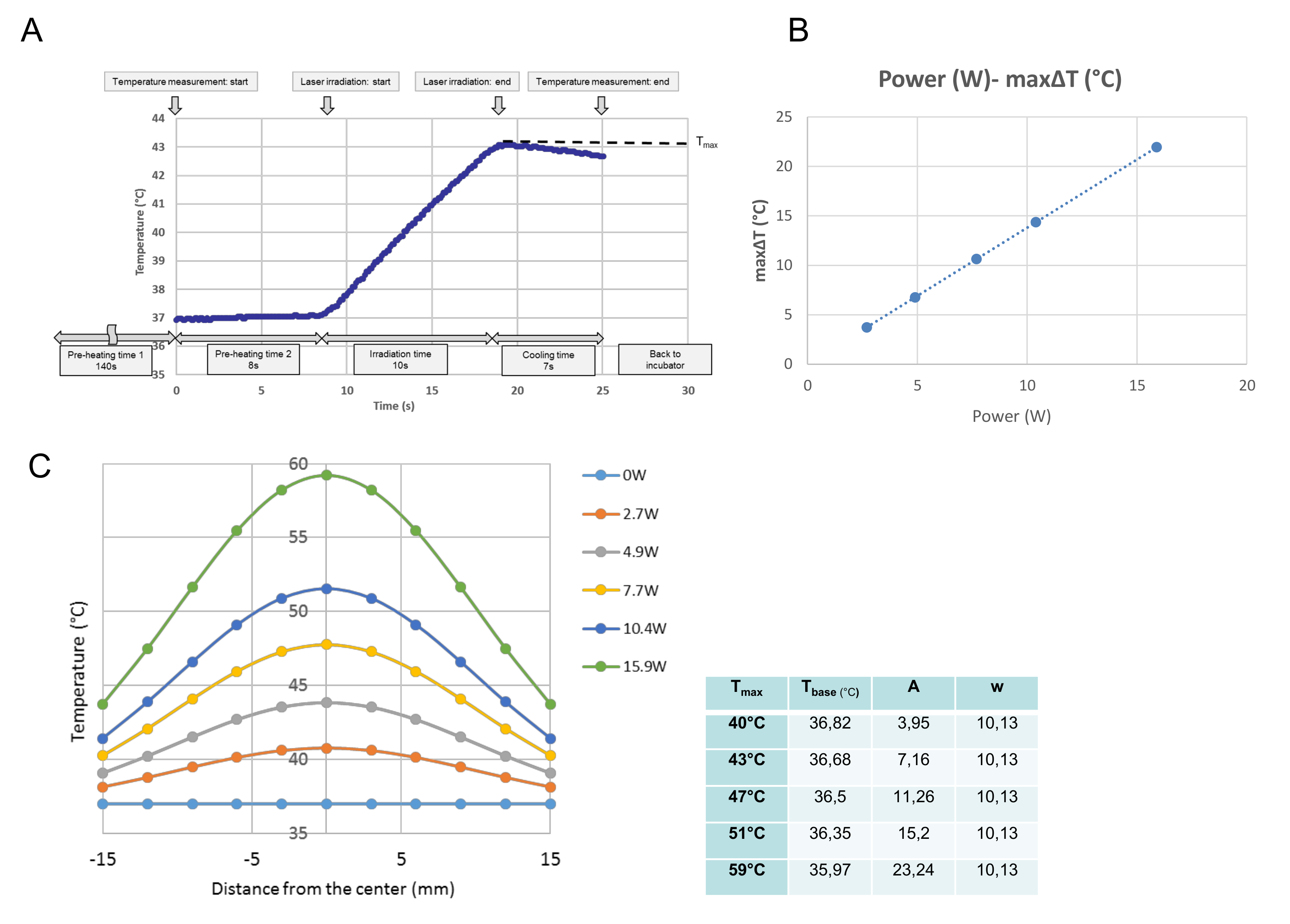 Continuous-wave Thulium Laser for Heating Cultured Cells to Investigate ...