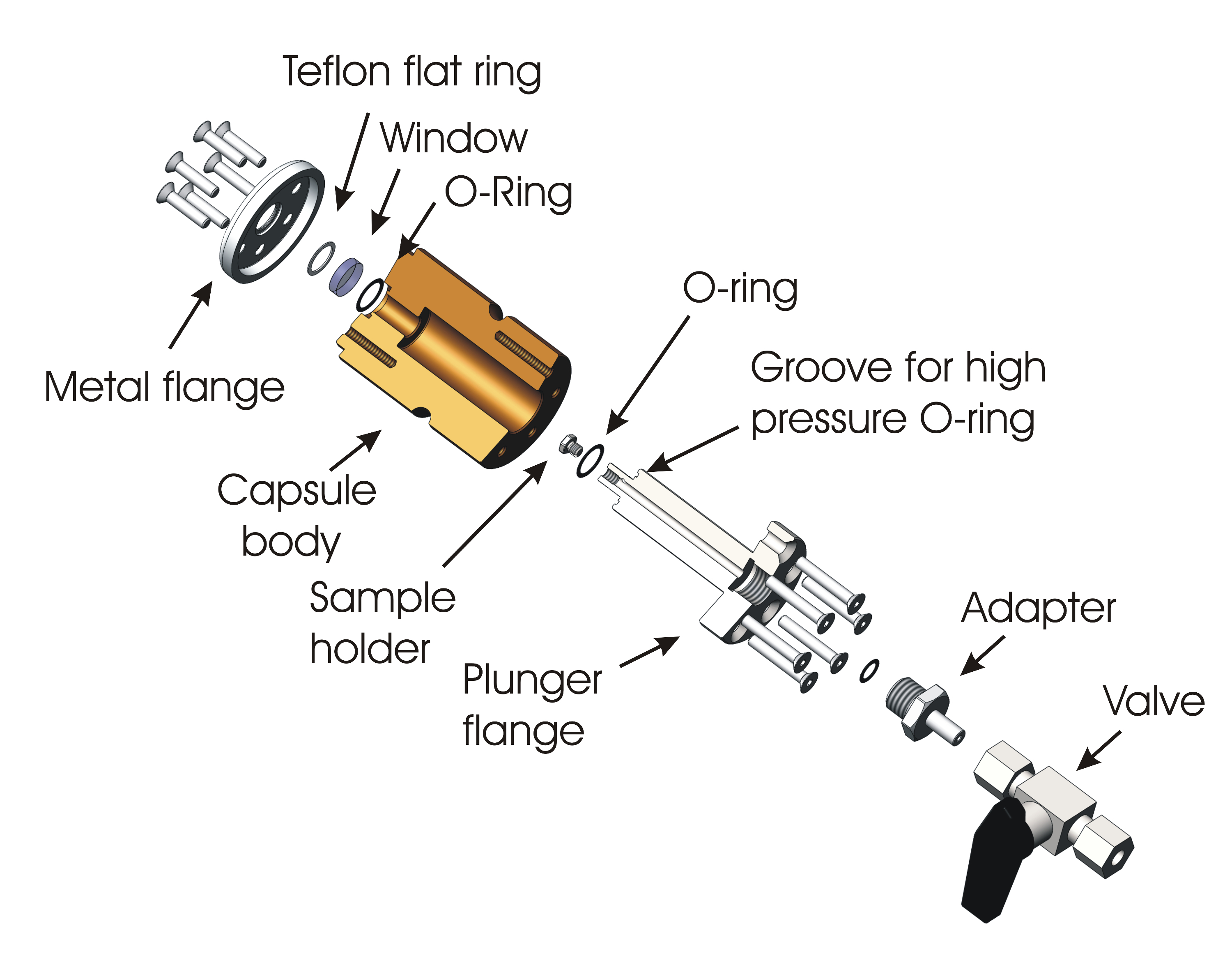 A Novel Technique for Raman Analysis of Highly Radioactive Samples ...