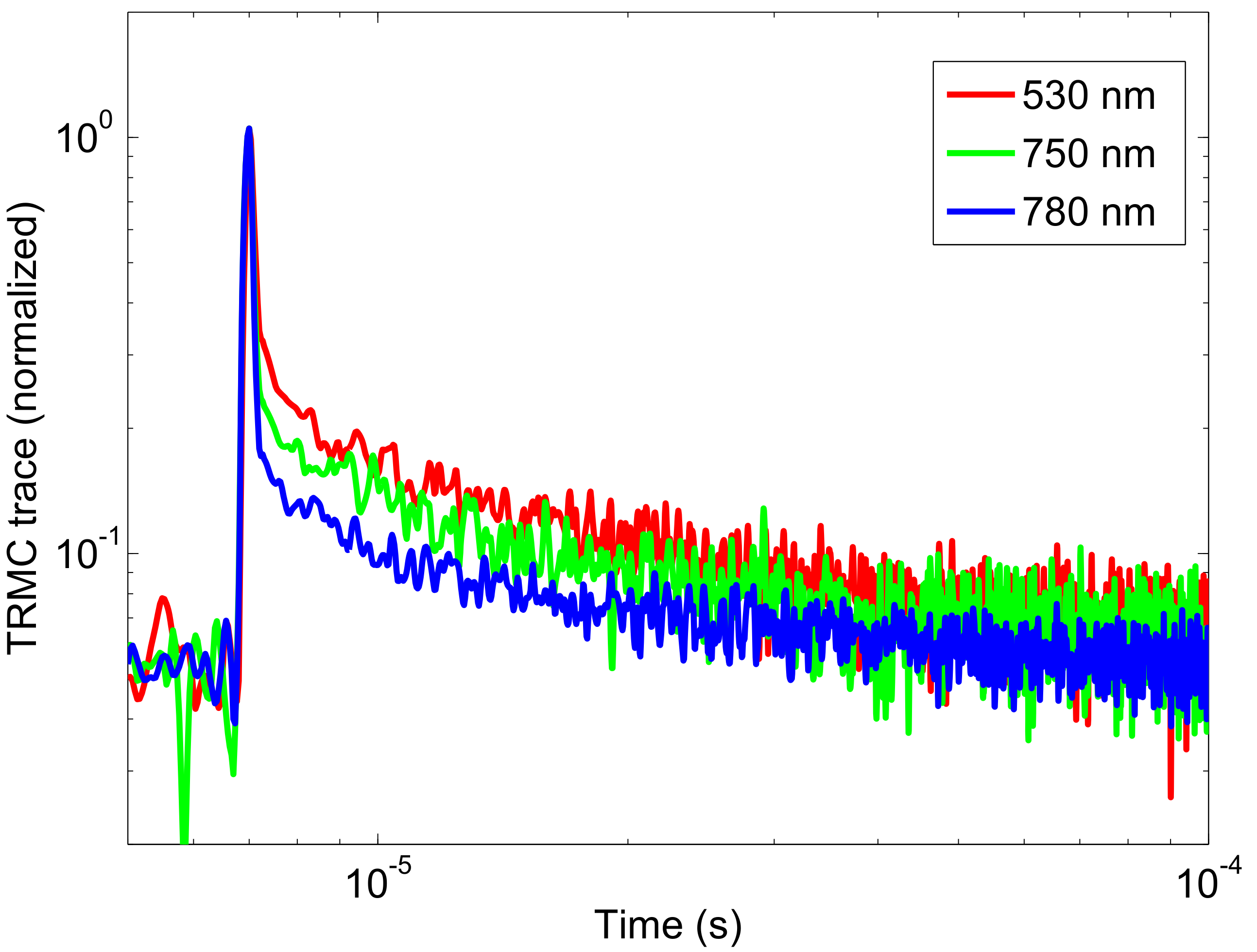 Recombination Dynamics in Thin-film Photovoltaic Materials via Time ...