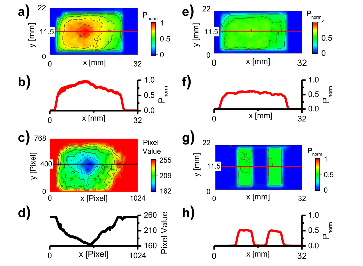 Subsurface Defect Localization by Structured Heating Using Laser ...